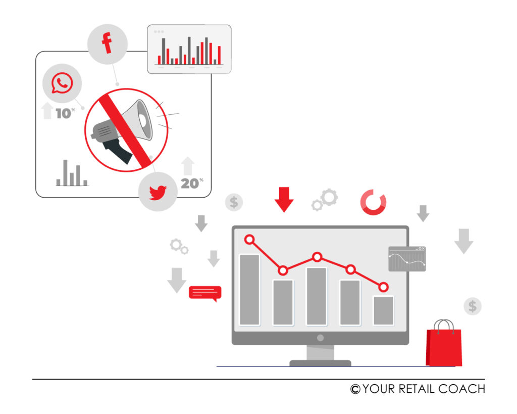 Why eCommerce sales go negative without digital marketing SOPs | Your ...